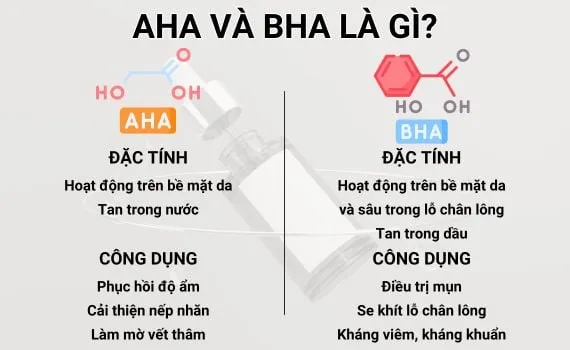 Thành phần AHA BHA là gì? "Giải mã" cơ chế hoạt động, công dụng "thần thánh" và hướng dẫn sử ...